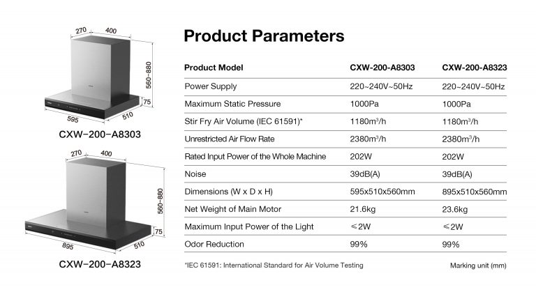 CXW-200-A8303 BLDC MOTOR (600mm) - robam